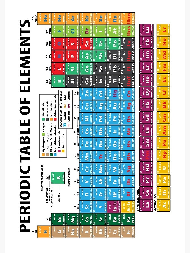 "Periodic Table Of Elements" Journal for Sale by XanderOne | Redbubble
