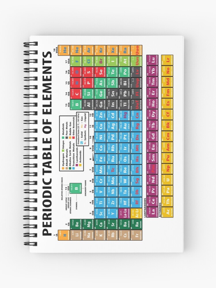 "Periodic Table Of Elements" Spiral Notebook for Sale by XanderOne ...