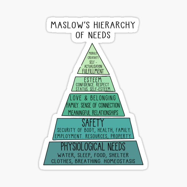 "Maslow's Hierarchy of Needs Therapy Therapist Office Mental Health ...