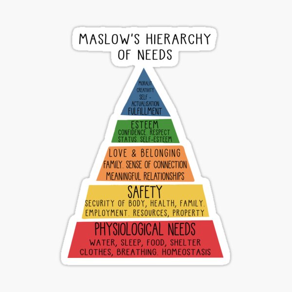"Maslow's Hierarchy of Needs Therapy Therapist Office Mental Health ...
