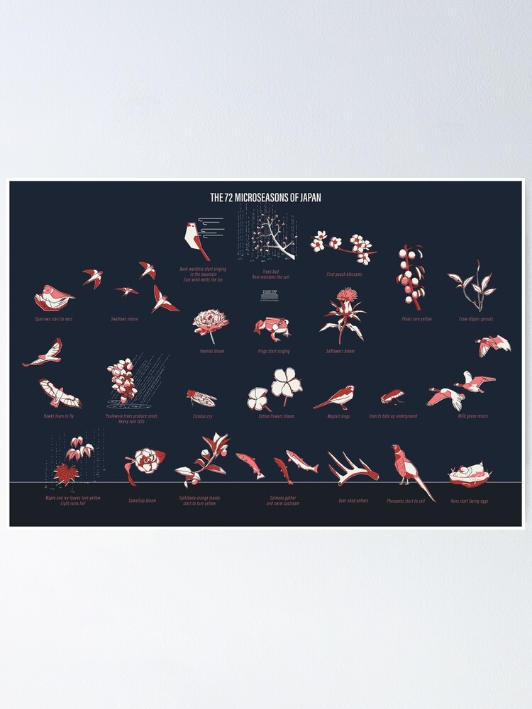 "Illustrations of the Japanese calendar" Poster for Sale by STUDIOTERP ...