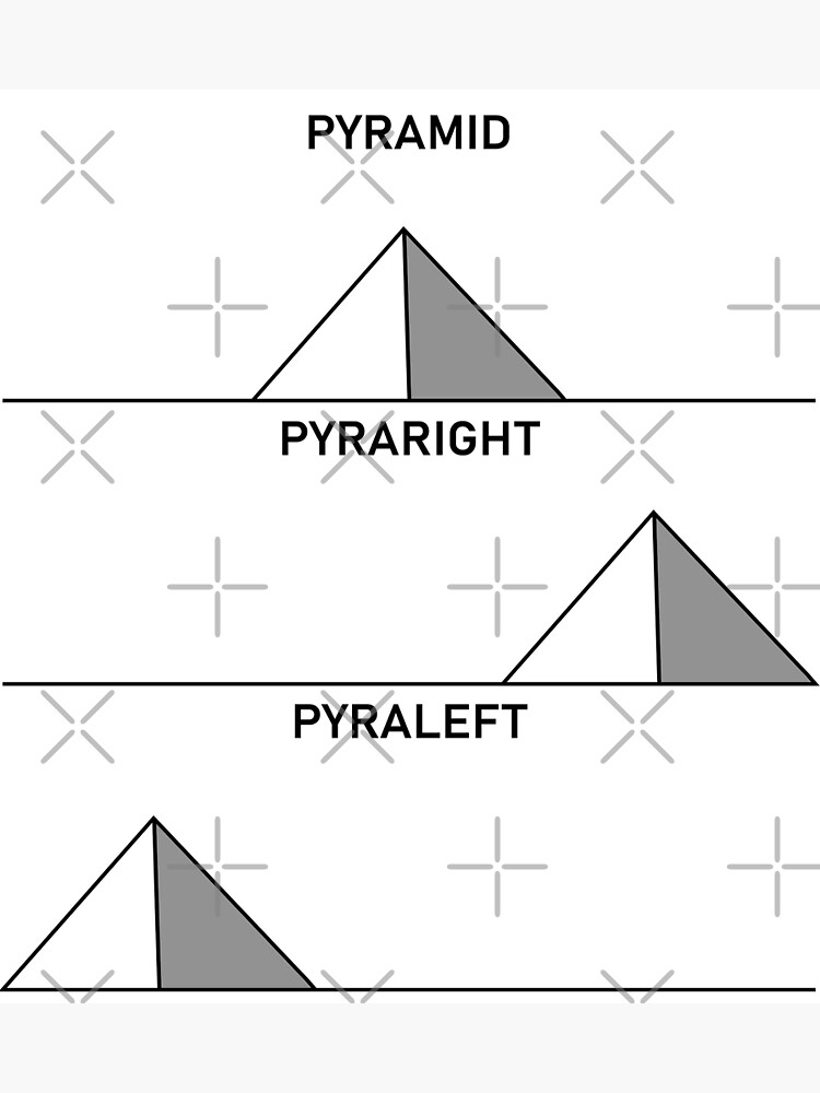 "Pyramid, pyraright, pyraleft Egyptian pun for Bad dad joke fans ...