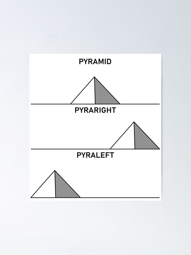 "Pyramid, pyraright, pyraleft Egyptian pun for Bad dad joke fans ...