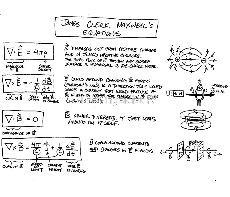 "Maxwell's Equations [light]" by ThePhysicist R | Redbubble