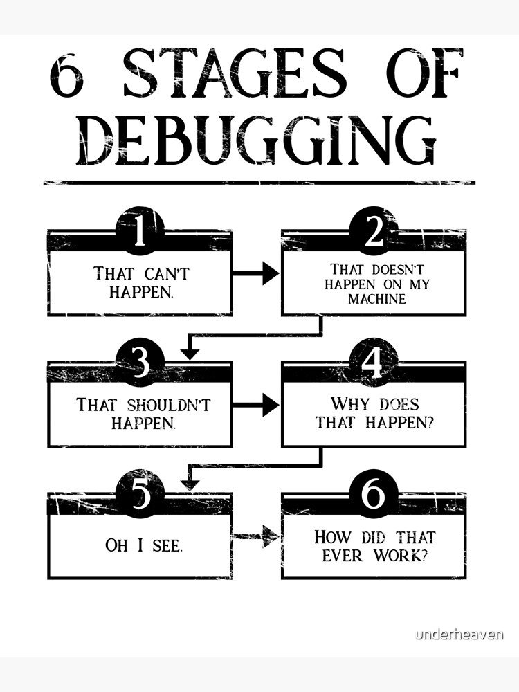 "6 Stages Of Debugging " Poster for Sale by underheaven | Redbubble