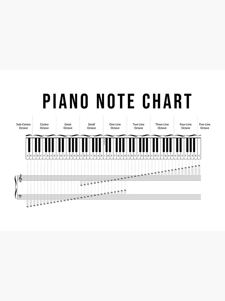 "Piano Note Chart" Poster for Sale by RainsArts | Redbubble