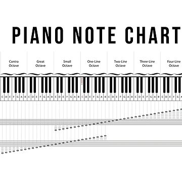 "Piano Note Chart" Poster for Sale by RainsArts | Redbubble