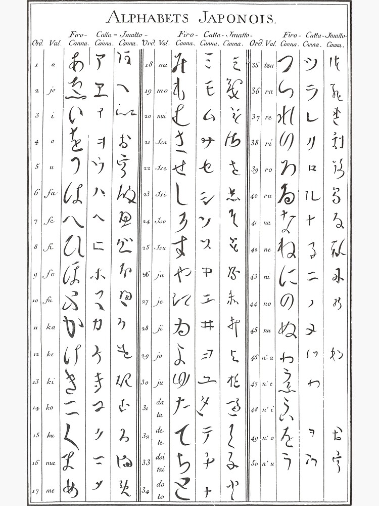 "Japanese alphabets, old Encyclopedia engraving 1762" Poster for Sale ...