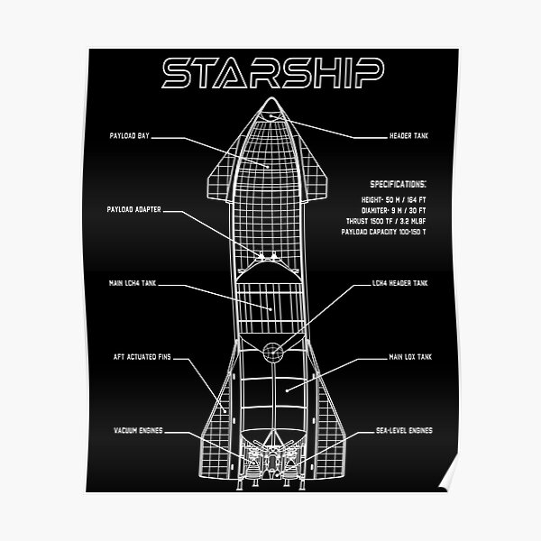 "Starship - Moon Mars and Beyond Space Exploration" Poster for Sale by ...