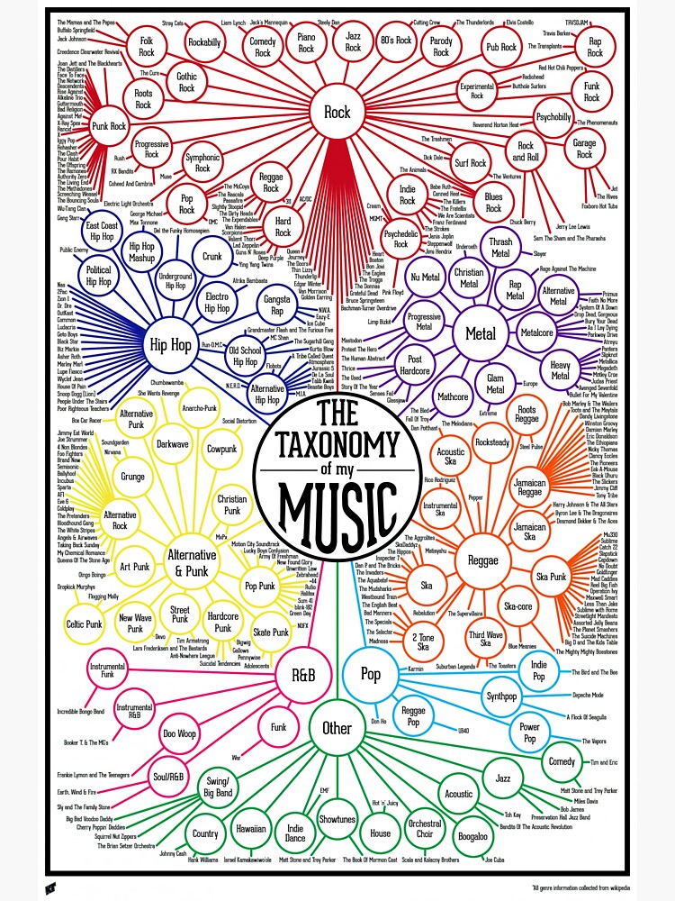 "The Taxonomy of Music" Sticker for Sale by RadiantArtGalry | Redbubble