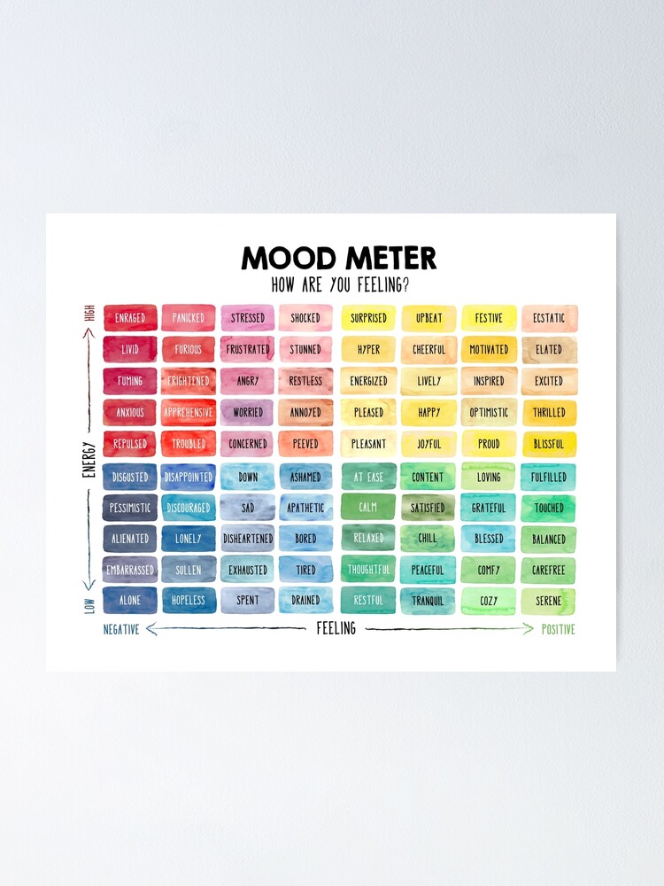 "Mood meter" Poster for Sale by lightsaltdesign | Redbubble