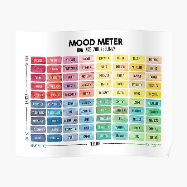 "Mood meter" Poster for Sale by lightsaltdesign | Redbubble