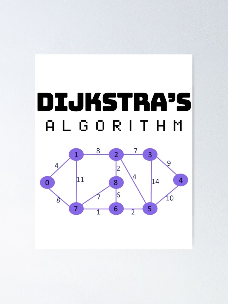 Póster «Algoritmo de Dijkstra» de MahaqTromboo | Redbubble