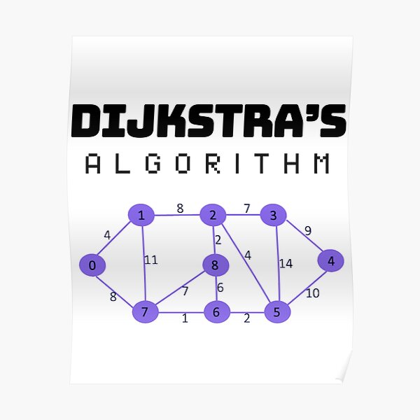Póster «Algoritmo de Dijkstra» de MahaqTromboo | Redbubble
