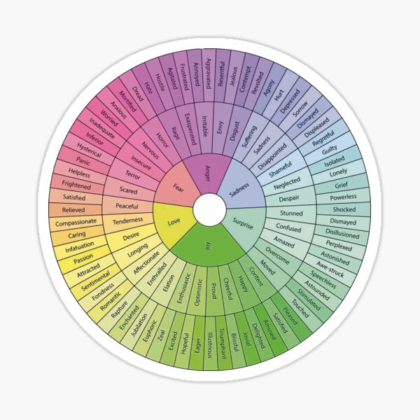 "wheel of emotions" Sticker for Sale by Smailsmile | Redbubble