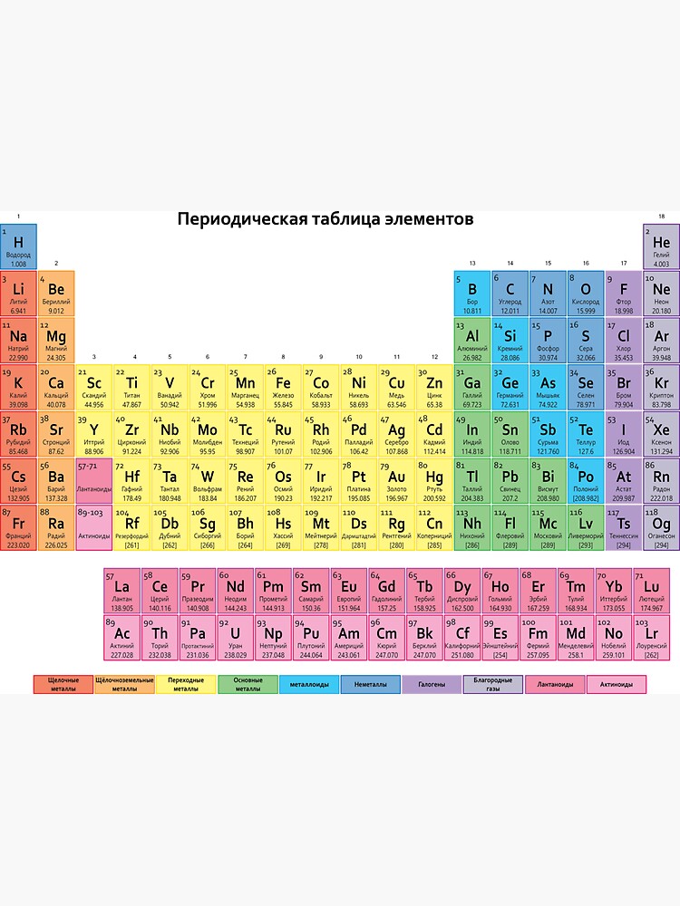 "Russian Periodic Table - Periodicheskaya Tablitsa Elementov" Magnet ...