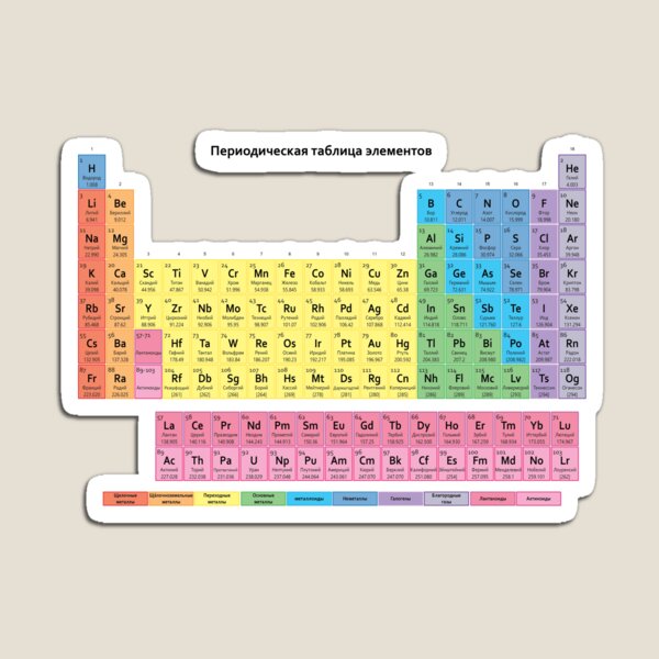"Russian Periodic Table - Periodicheskaya Tablitsa Elementov" Magnet ...