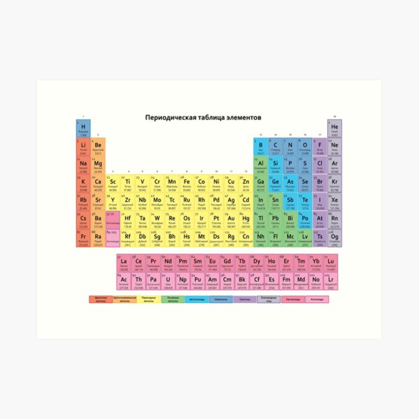 "Russian Periodic Table - Periodicheskaya Tablitsa Elementov" Art Print ...