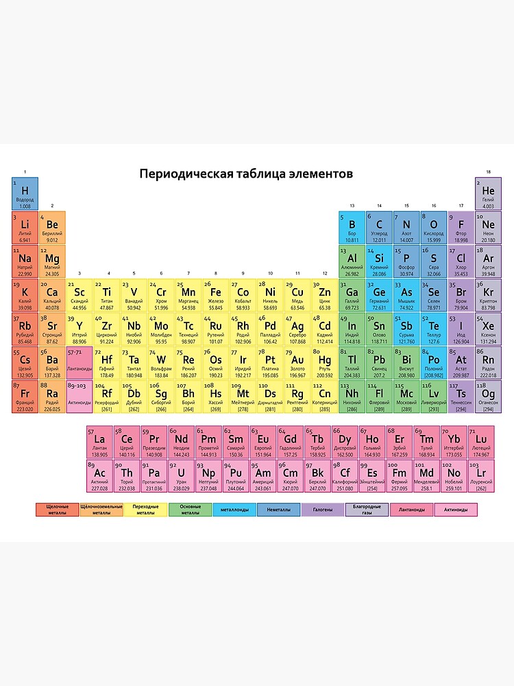 Russian Periodic Table - Periodicheskaya Tablitsa Elementov Premium ...