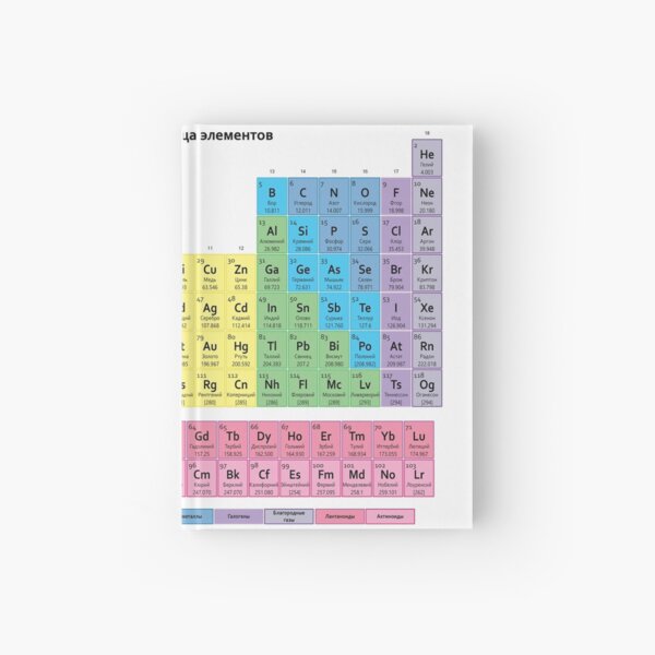 "Russian Periodic Table - Periodicheskaya Tablitsa Elementov" Journal ...