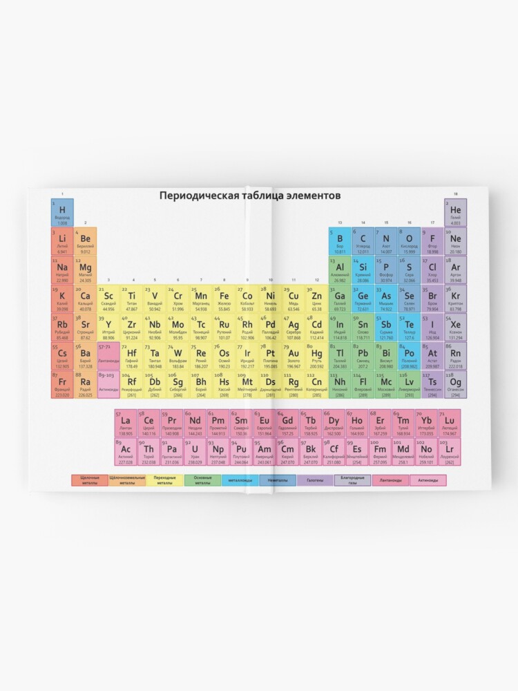 "Russian Periodic Table - Periodicheskaya Tablitsa Elementov" Journal ...