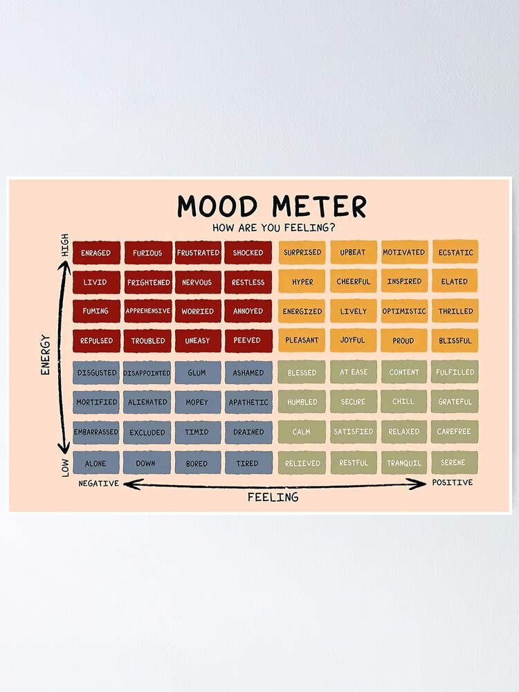 "Mood Meter - How Are You Feeling" Poster for Sale by boneToMars ...