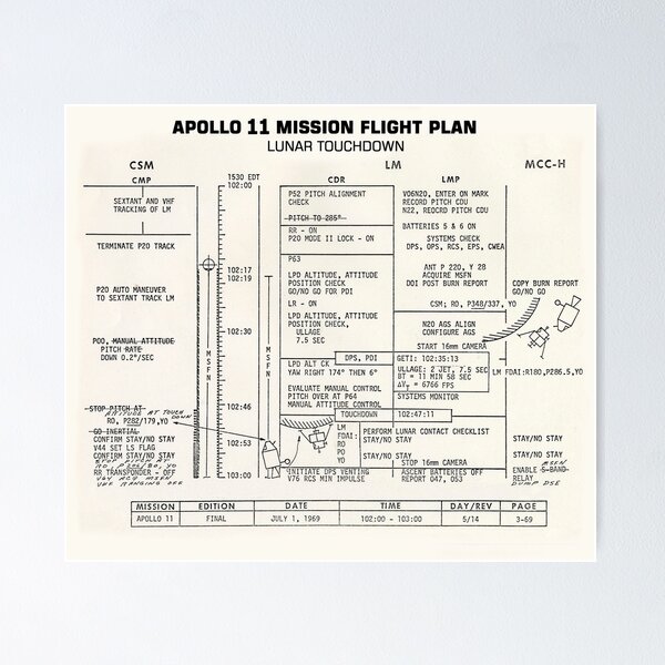 "APOLLO 11 Flight Plan Page Detailing Lunar Landing - July 1969" Poster ...