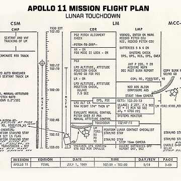 "APOLLO 11 Flight Plan Page Detailing Lunar Landing - July 1969" Poster ...