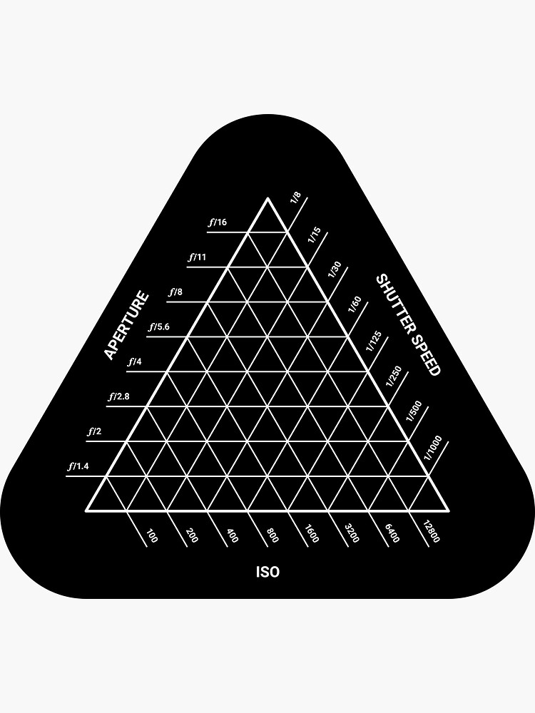 "Exposure Triangle - Photography Guide (White)" Sticker for Sale by ...