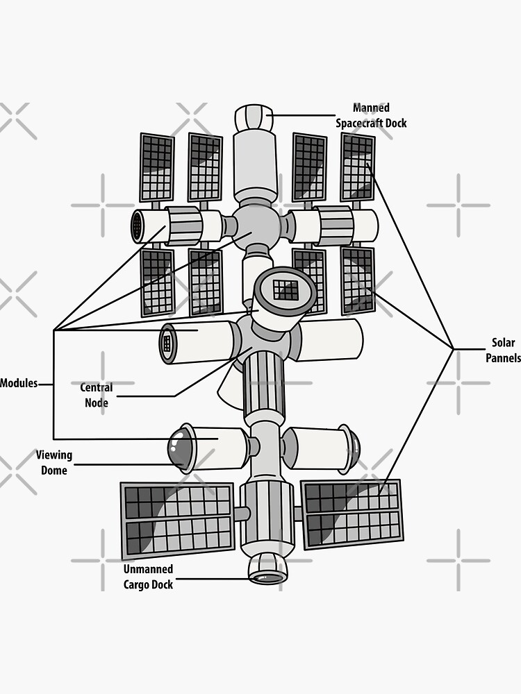 "Labeled Space Station Diagram" Sticker for Sale by BundaBear | Redbubble