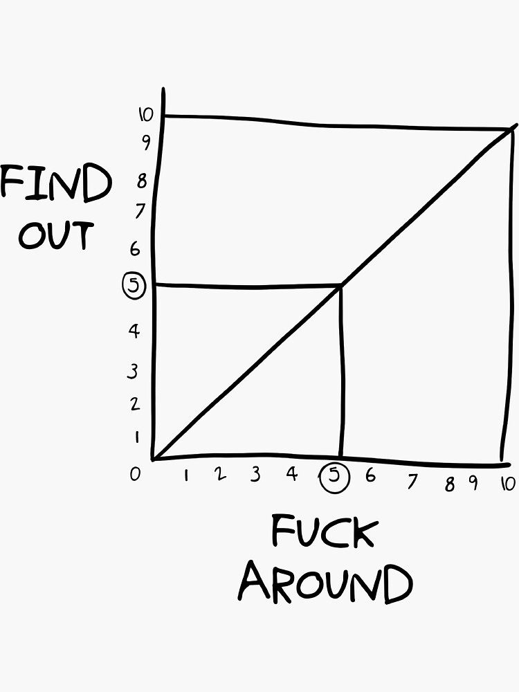 Find Out How Much You Can Fuck Around Graph Chart Sticker For Sale By Bestquest Redbubble 9302