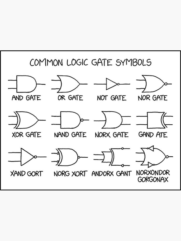 "Logic Gates" Poster for Sale by moondry | Redbubble