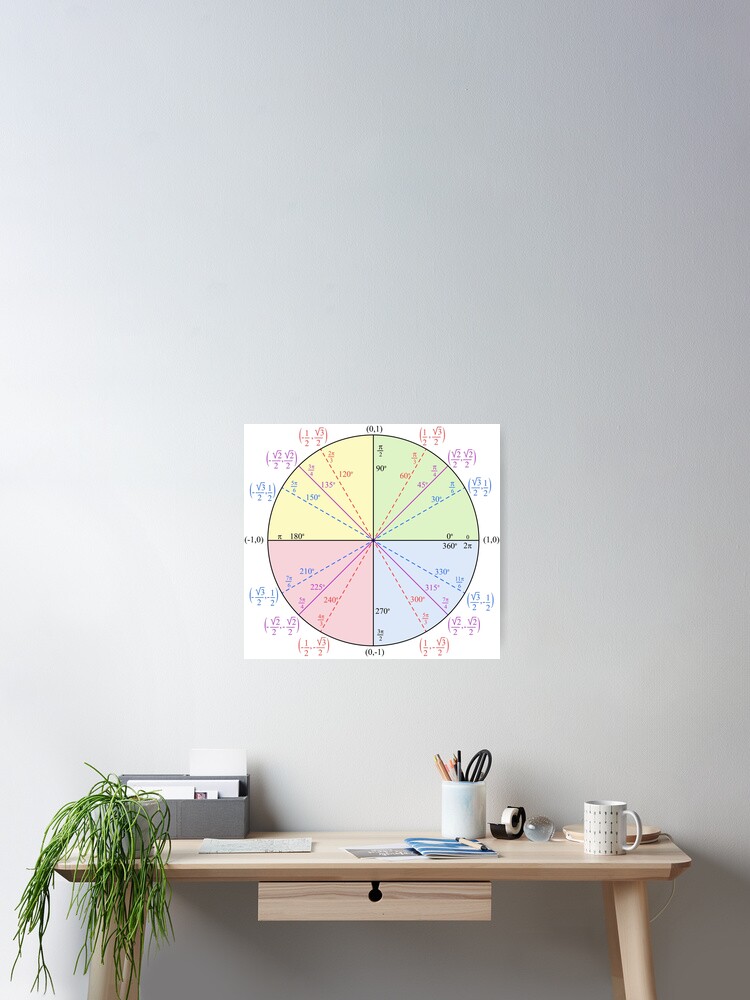"Unit Circle" Poster for Sale by ScienceCorner | Redbubble