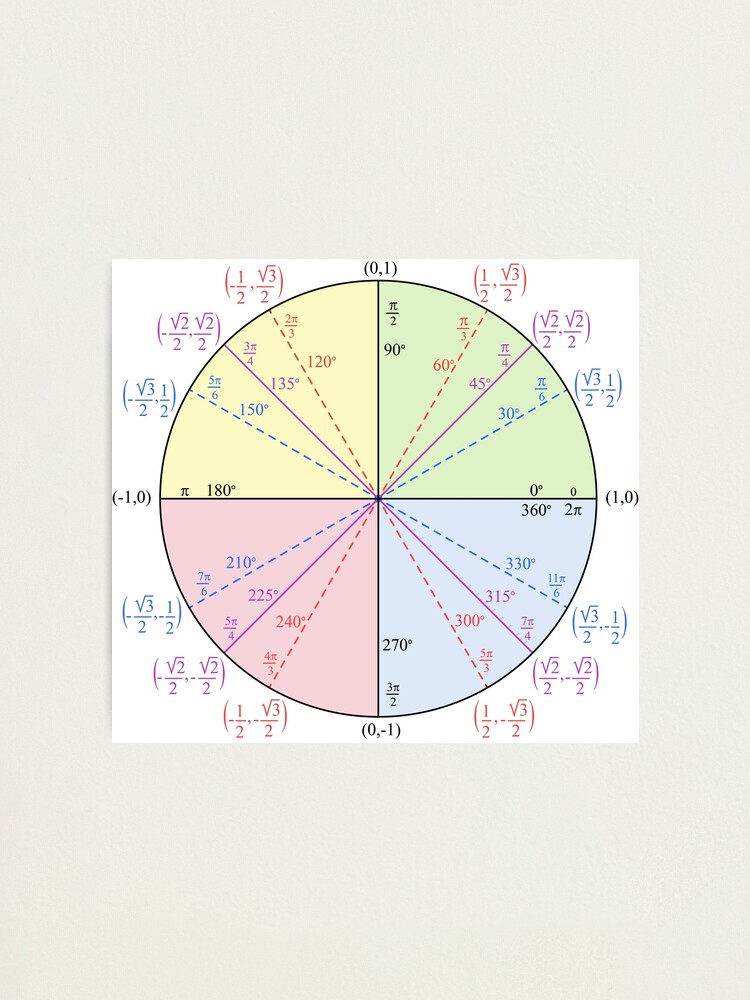 "Unit Circle" Photographic Print for Sale by ScienceCorner | Redbubble