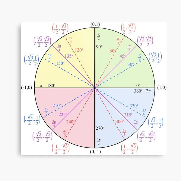 Unit Circle Chart In Color Pin Page