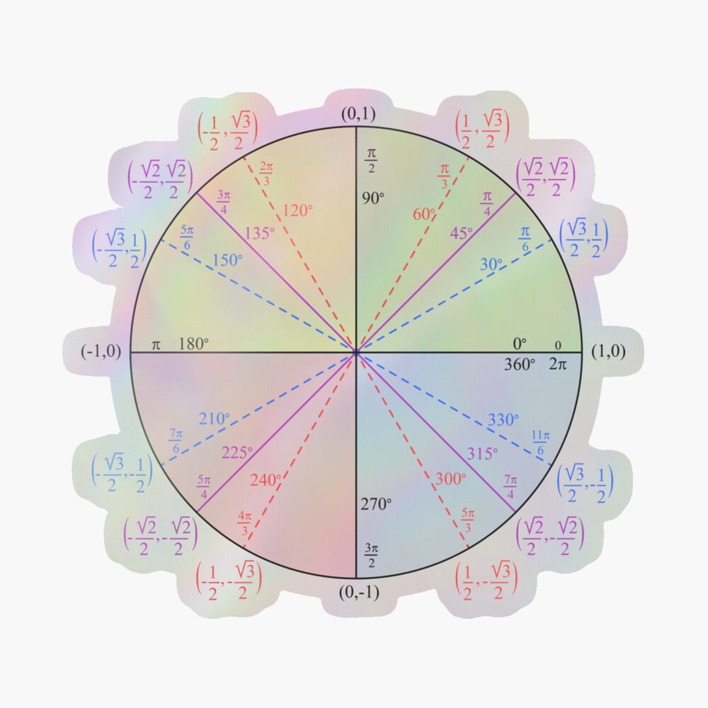 Unit Circle Chart In Color