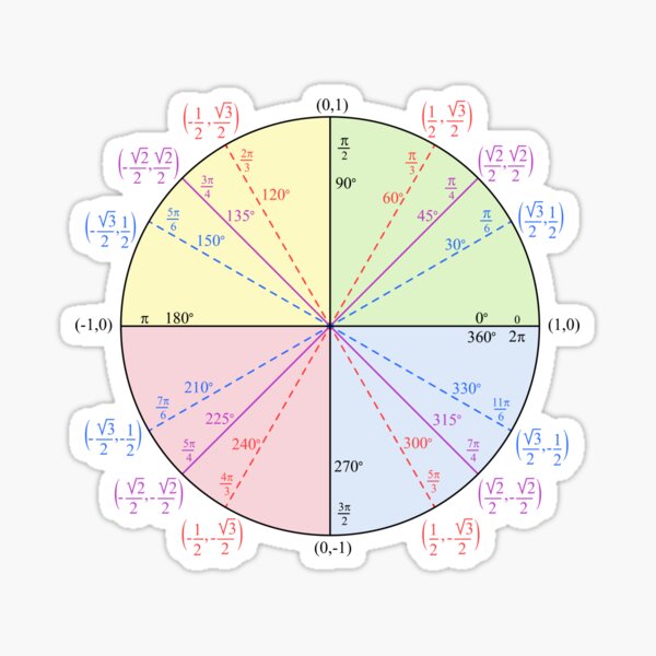"Unit Circle" Sticker for Sale by ScienceCorner | Redbubble