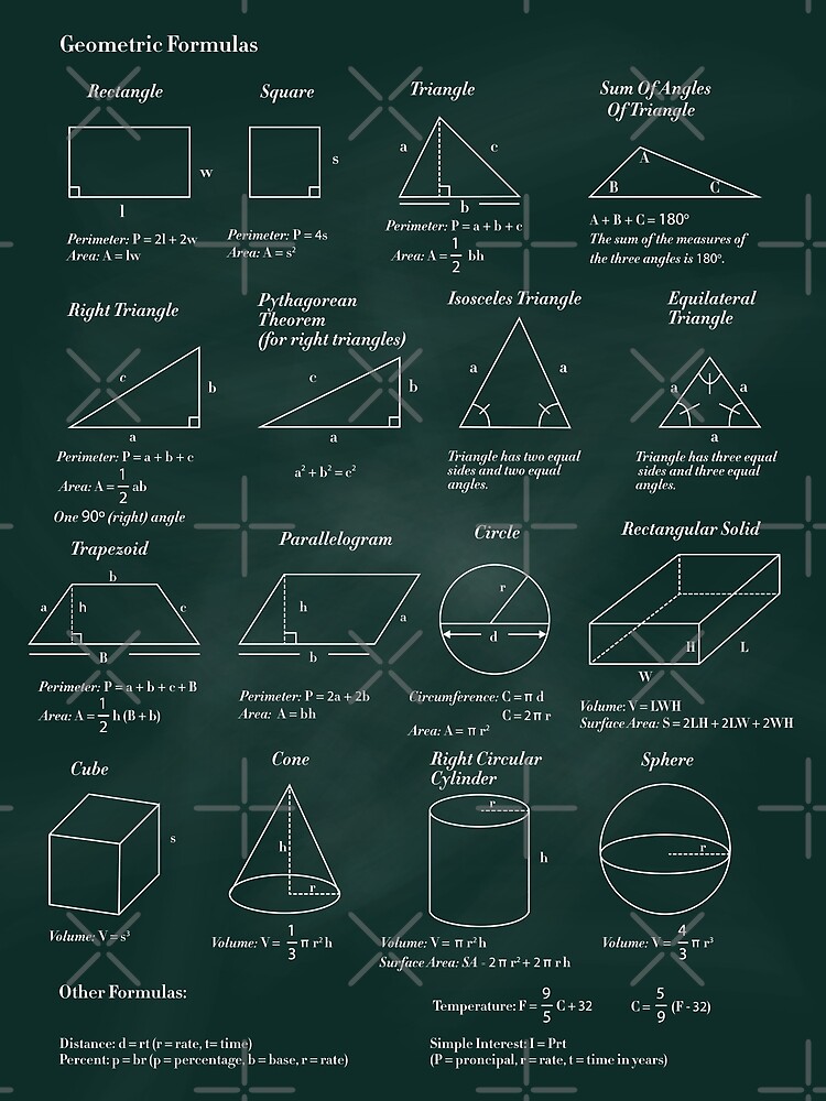 "Geometric Formulas" Poster for Sale by ScienceCorner | Redbubble