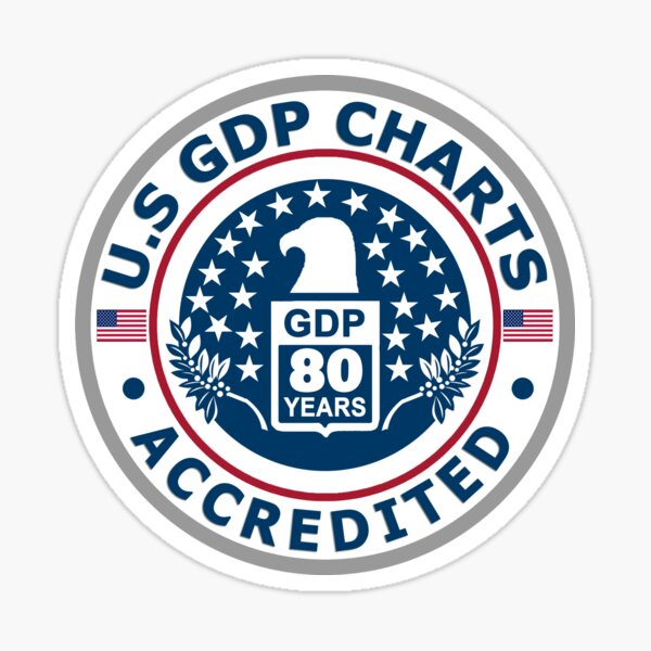 "GDP Accreditation Badge. U.S GDP Charts, www.usgdpcharts.com ...