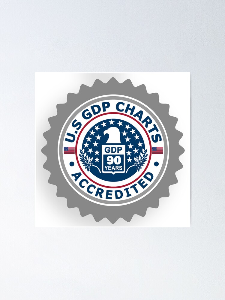 "GDP Accreditation Badge. U.S GDP Charts, www.usgdpcharts.com ...