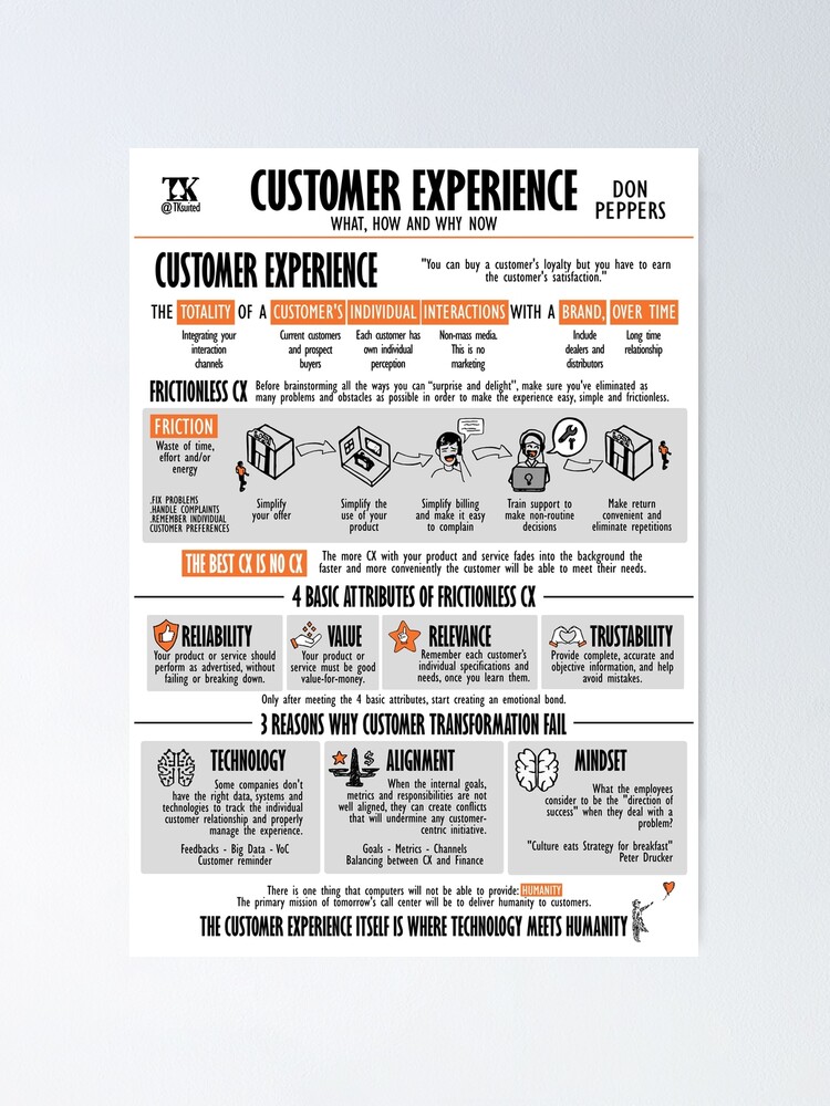 "Visual Book Customer Experience (Don Peppers)" Poster for Sale by ...