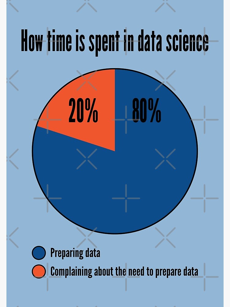 "How Time is Spent in Data Science - Data Nerd Joke Design" Spiral ...