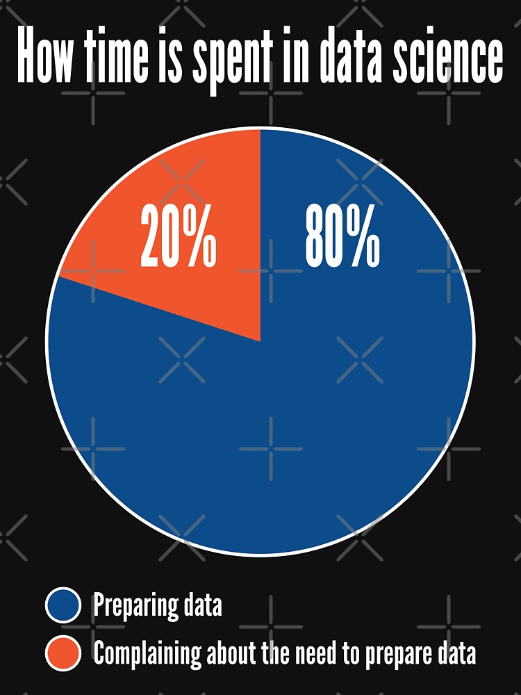 "How Time is Spent in Data Science - Funny Pie Chart Design" T-shirt ...