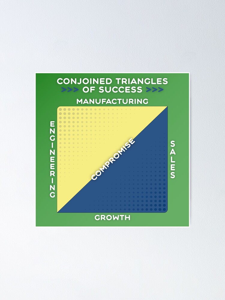 "Conjoined Triangles of Success" Poster for Sale by dhyman | Redbubble