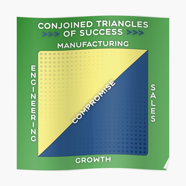 "Conjoined Triangles of Success" Poster for Sale by dhyman | Redbubble