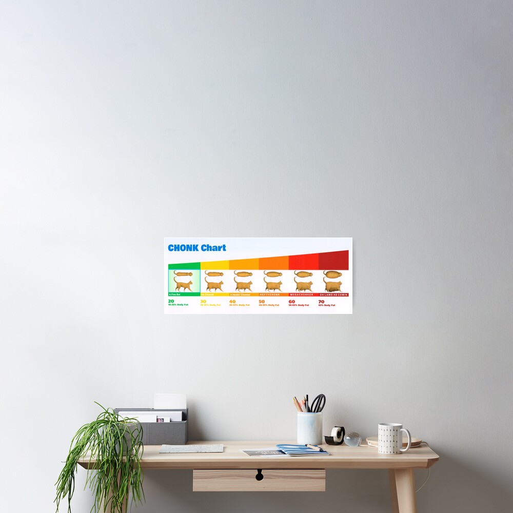 "Chonk Chart Chonky Cat Meme (Oh Lawd He Comin)" Poster for Sale by ...