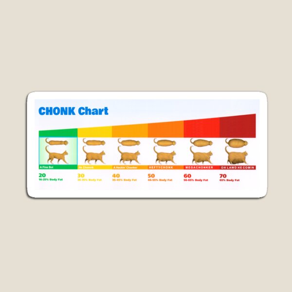 "Chonk Chart Chonky Cat Meme (Oh Lawd He Comin)" Magnet for Sale by ...