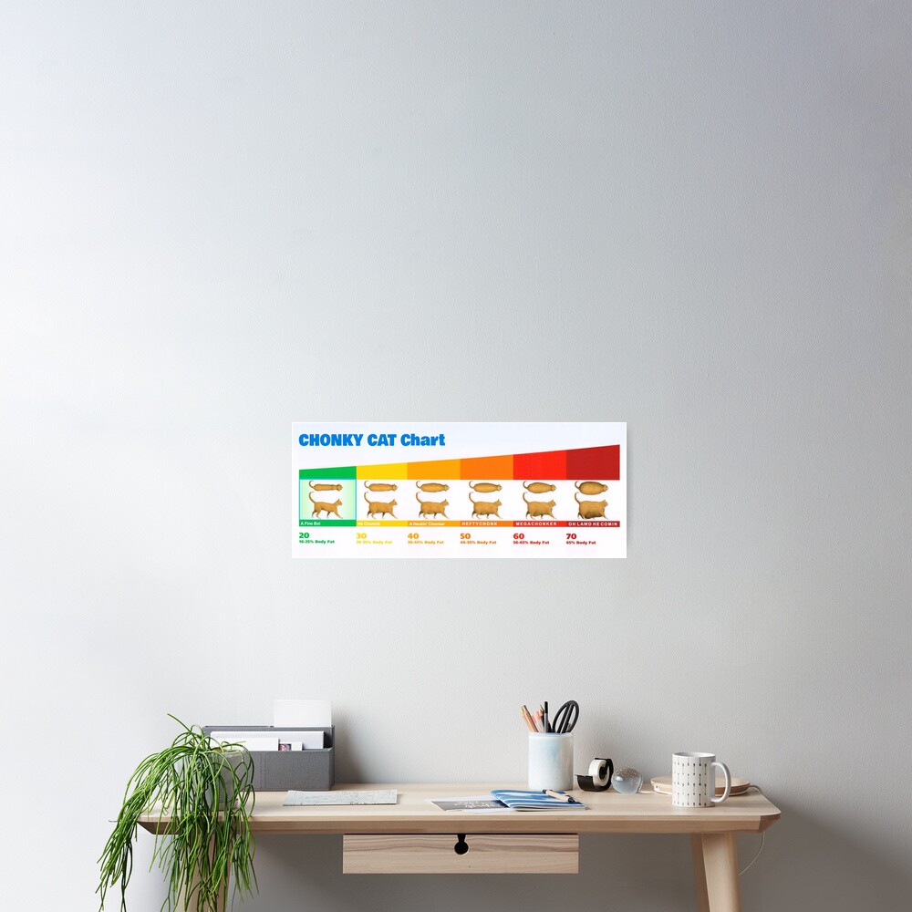 "Fat Chonky Cat Chart Chonk Meme (Oh Lawd He Comin)" Poster for Sale by ...