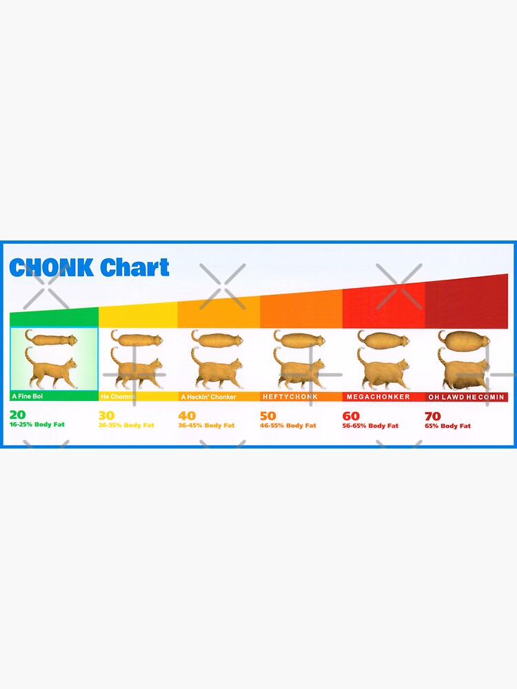 Pegatina «Chonky Cat Chart Funny Chonk Meme (Oh Lawd He Comin)» de ...