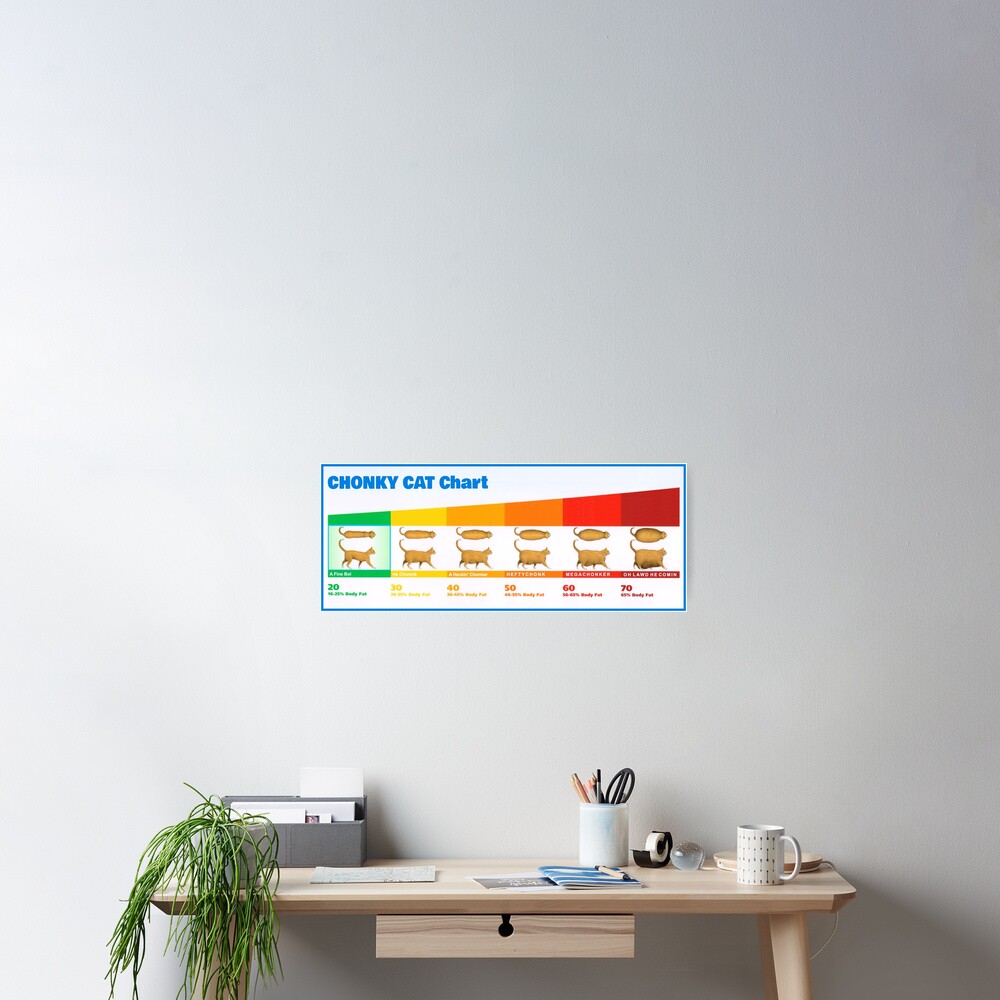 "Chubby Chonky Cat Chart Funny Chonk Meme (Oh Lawd He Comin)" Poster ...